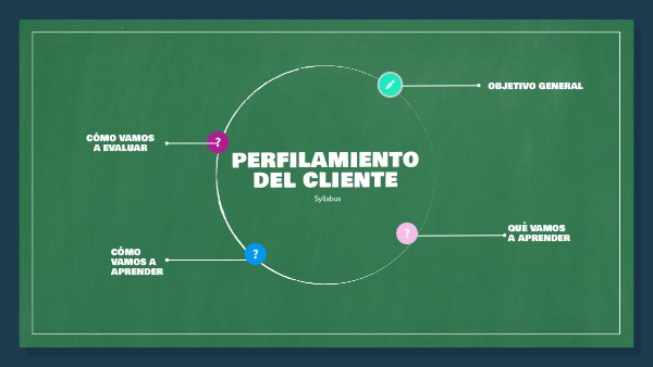 Perfilamiento del cliente