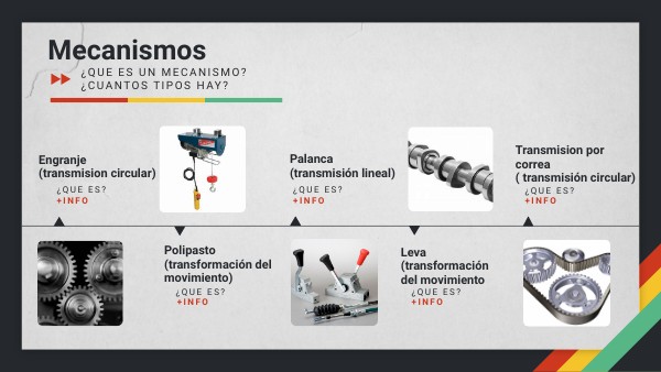 Mecanismos | Genially