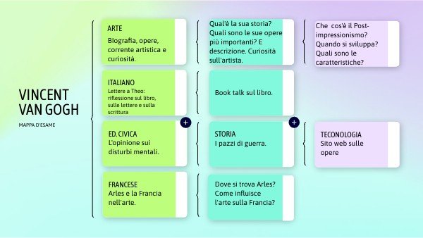 MAPPA D'ESAME | Genially