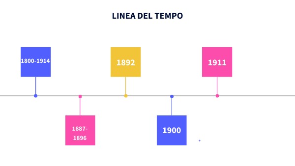 LINEA DEL TEMPO