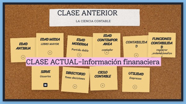 SESION 1 Y 2 DOCTRINA CONTABLE | Genially