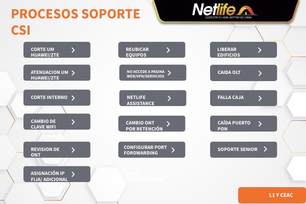 Procesos CSI | Genially