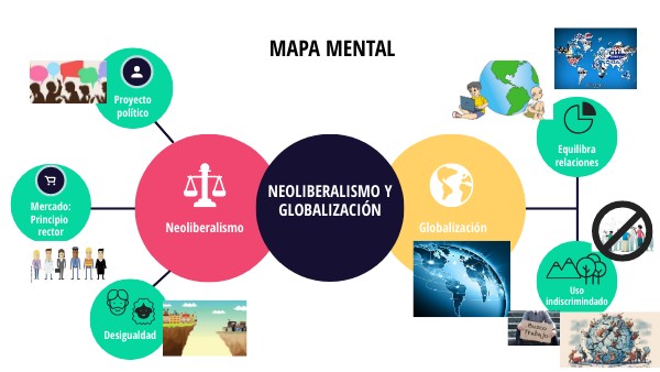 Neoliberalismo y Globalización