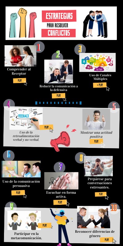 Resolver Conflictos_Fabiola Lazo