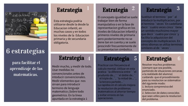 Estrategias para la matematica. | Genially