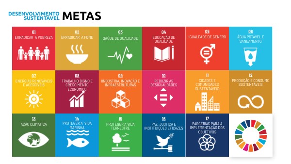 SDGs GUIDE