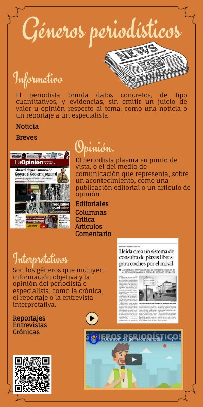 Generos Periodísticos | Genially