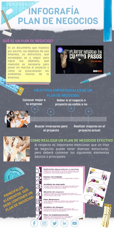 INFOGRAFÍA.PLAN | Genially