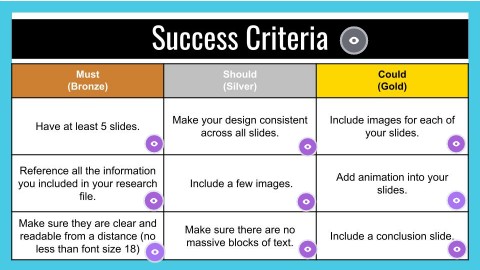 S1 Presentation Success Criteria | Genially