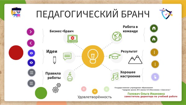 EDUCATION MIND MAP | Genially