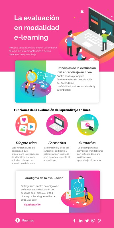EVALUACION EN E-LEARNING | Genially