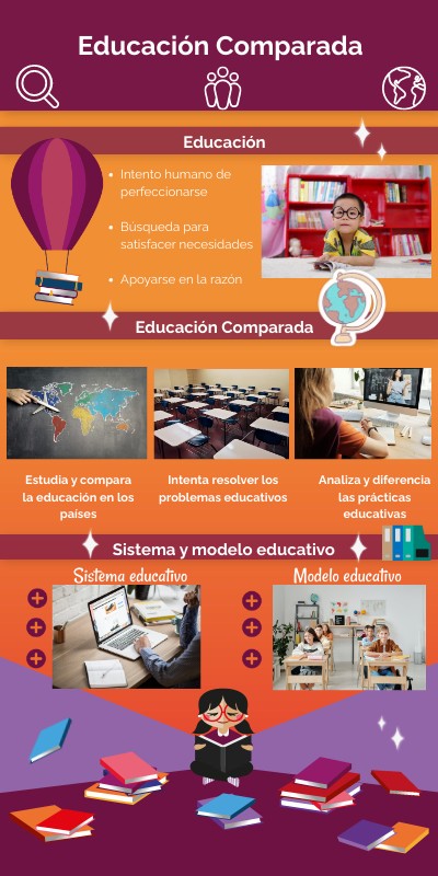 Educación Comparada | Genially