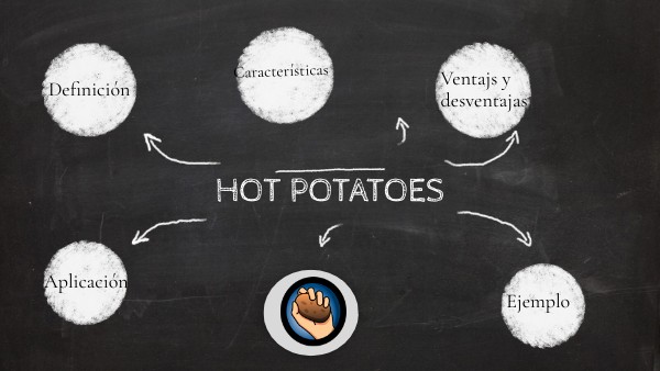 Hot potatoes | Genially