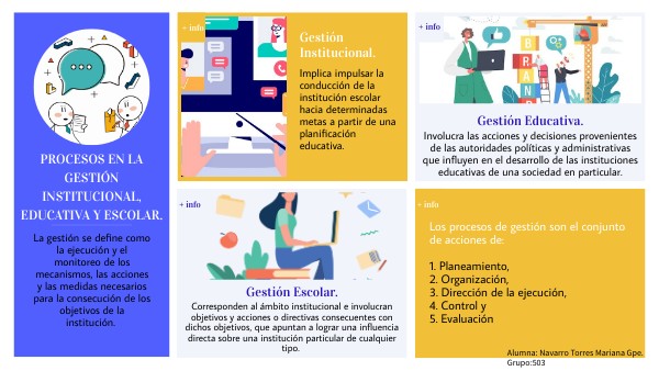 Procesos en la gestión institucional, educativa y escolar.