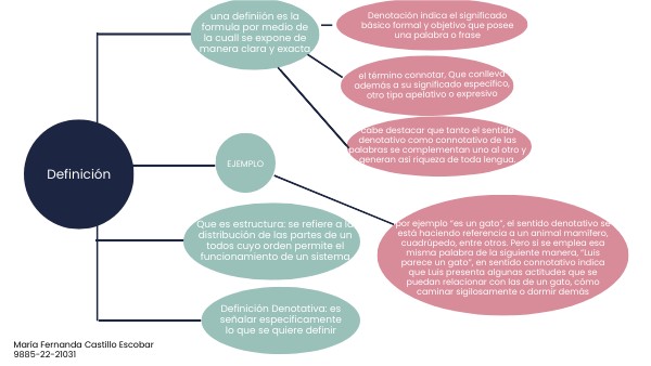 MAPA MENTAL HORIZONTAL | Genially