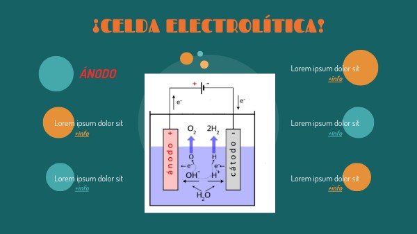 CELDA ELECTROQUÍMICA