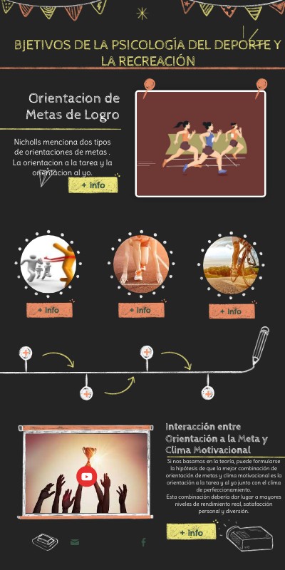 objetivos de la psicologia del deporte | Genially