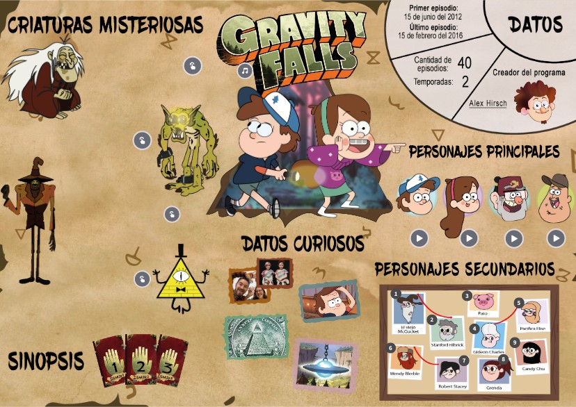 Infografía interactiva - Gravity Falls | Genially