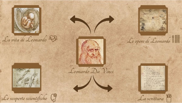 Leonardo Da Vinci Mappa – La mappa interattiva con tutte le opere di ...