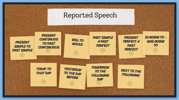 REPORTED SPEECH | Genially
