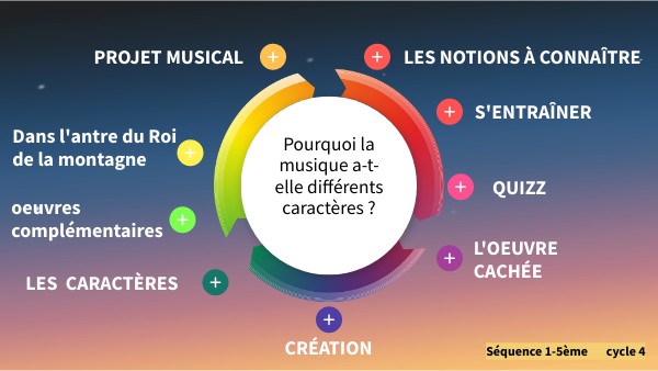 Séquence 1 5ème
