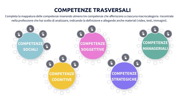 Competenza trasversali - Signorelli Giorgia
