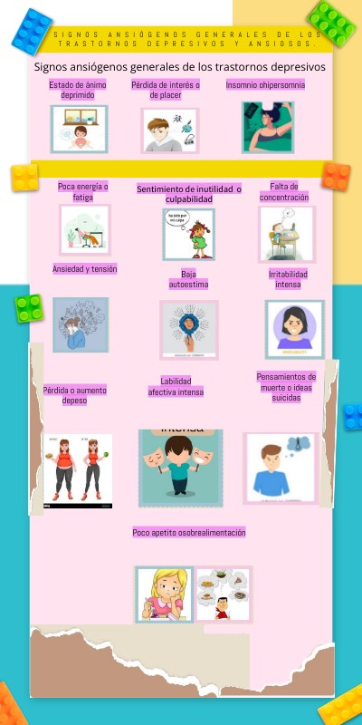 infografía con imágenes que representan los signos ansiógenos general ...