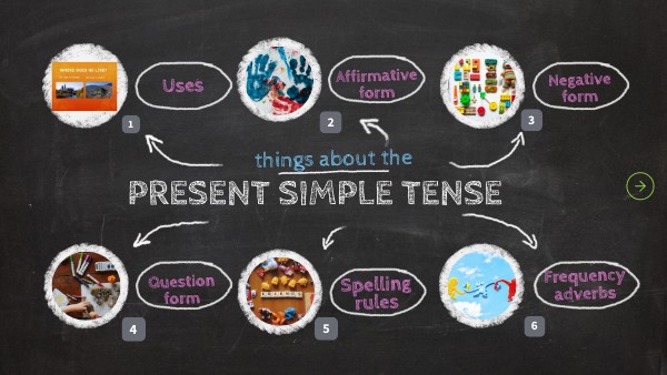 THE SIMPLE PRESENT | Genially