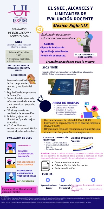 SNEE Y EVALUACIÓN DOCENTE | Genially