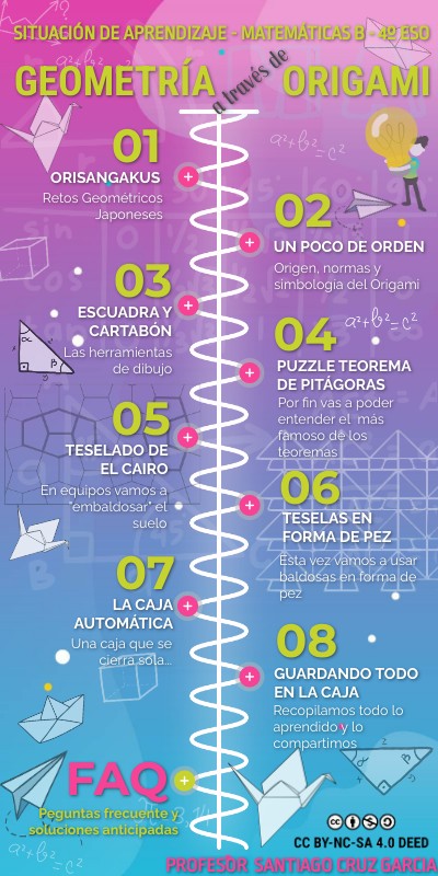 Geometría a través de Origami | Genially