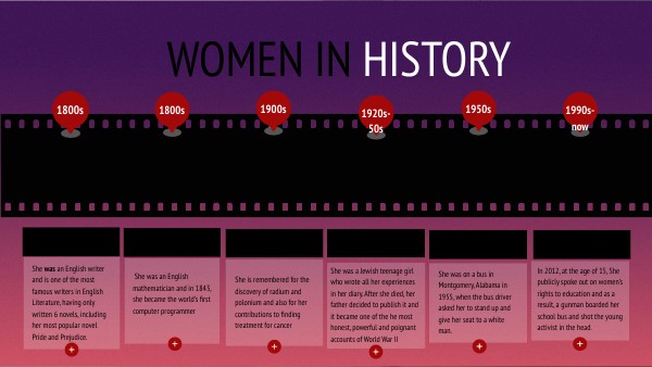 WOMEN IN HISTORY | Genially