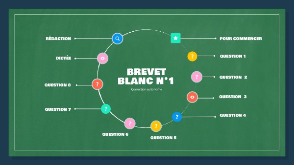 Brevet Blanc n°1 - correction autonome | Genially