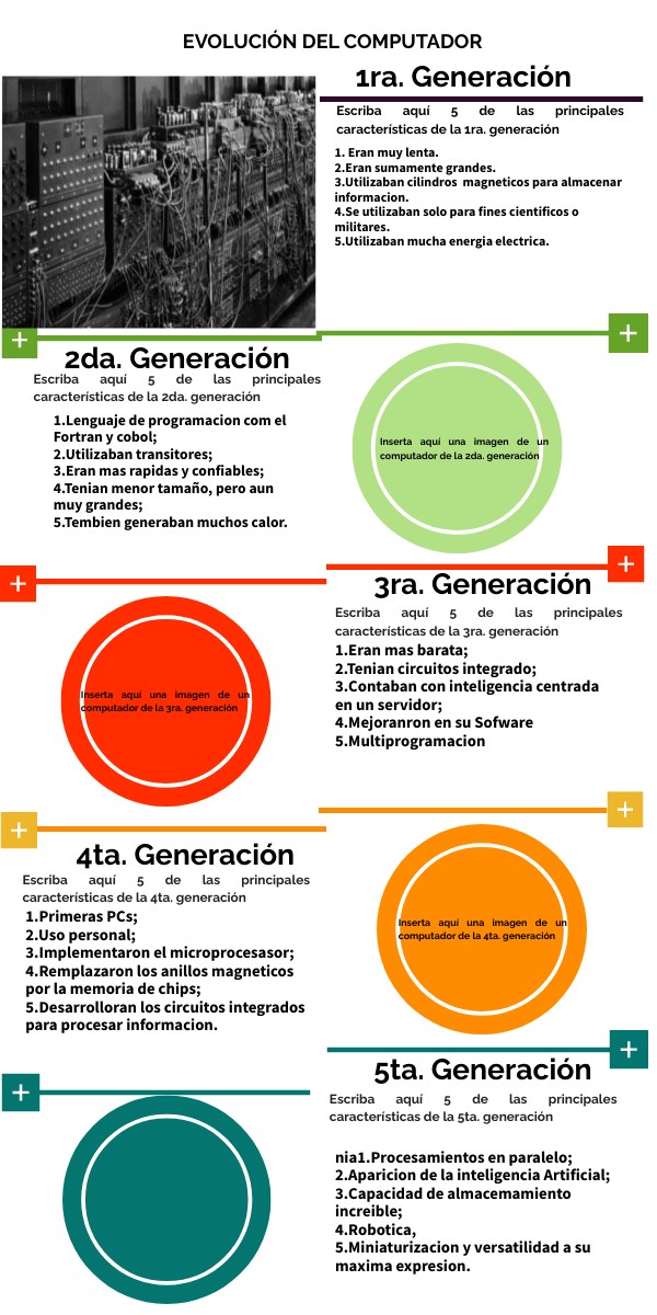 Actividad Unidad 2