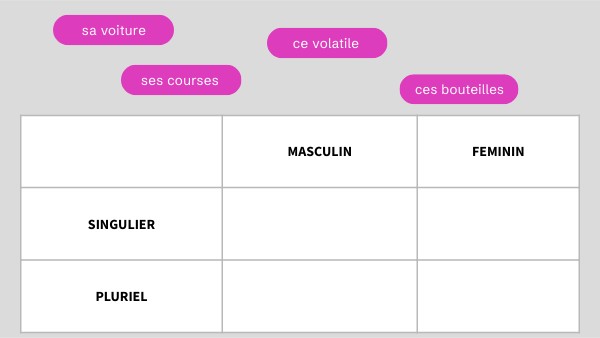 Semaine 4 picot tableau | Genially