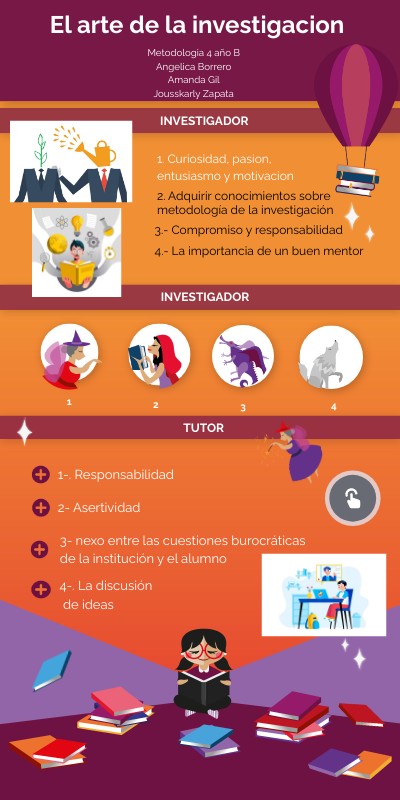 METODOLOGIA | Genially