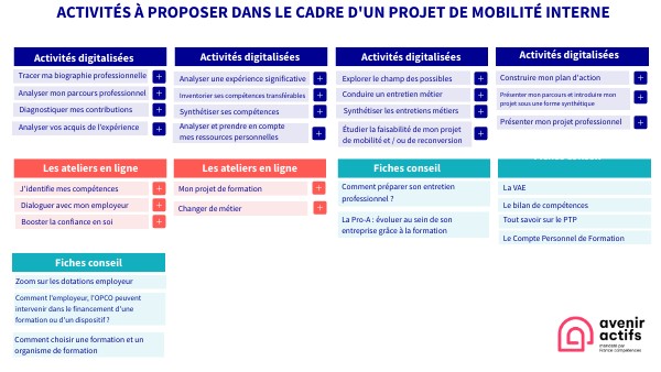 ACTIVITÉS MOBILITÉ INTERNE | Genially