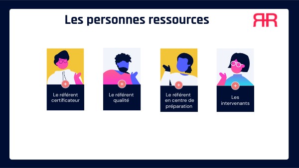 Les personnes ressources | Genially