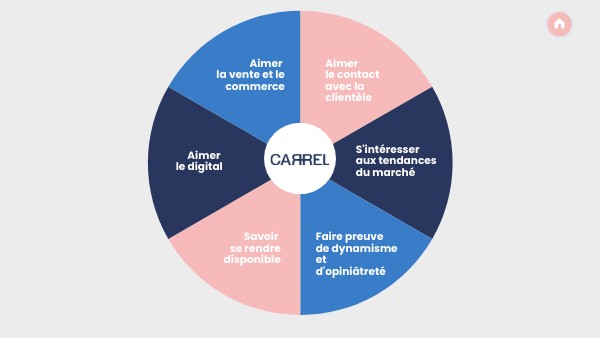 Les qualités MCR - mini-site étudiant | Genially