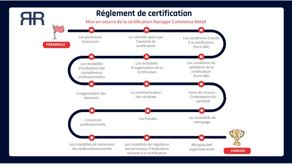 Réglement certification MCR | Genially