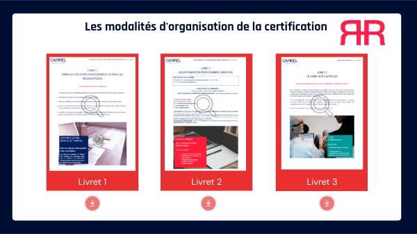 Les modalités d'organisation de la certification | Genially