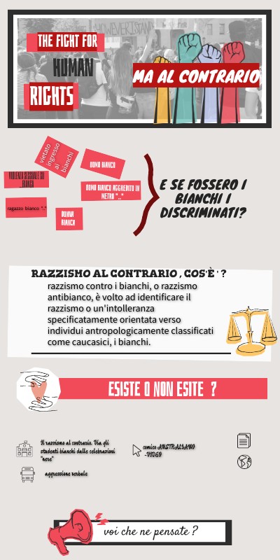 Human Rights Infographic | Genially