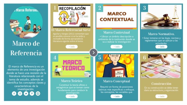 MARCO DE REFERENCIA | Genially