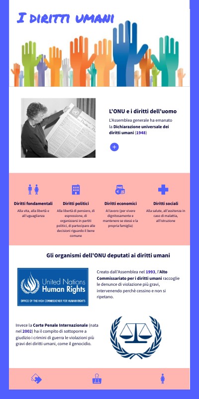 Geografia_3_Diritti dell'uomo | Genially