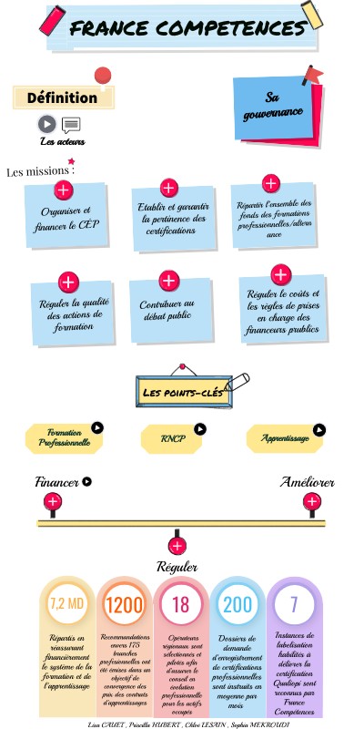 France Compétences | Genially