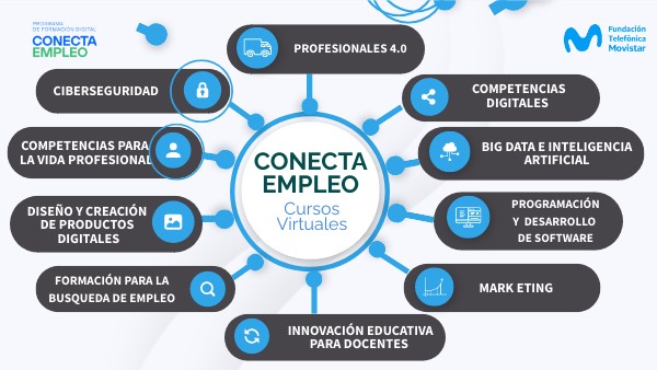 CONECTA EMPLEO Conv | Genially