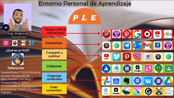 Infografía Entorno Personal de Aprendizaje
