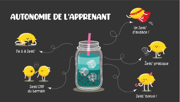Focus : Autonomie de l'apprenant | Genially