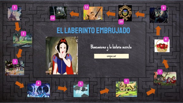 QUIZ LABERINTO | Genially