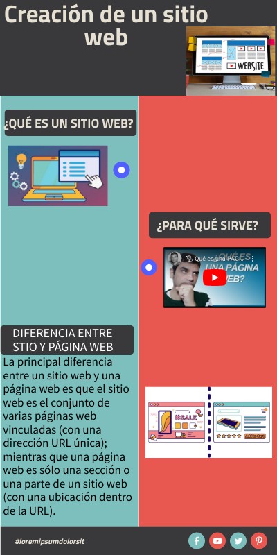 Infografía de la creación del sitio web | Genially