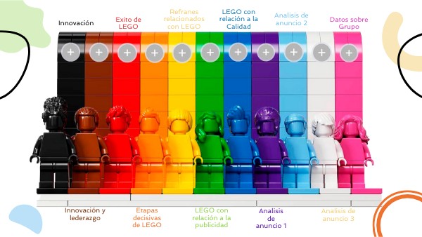 Caso LEGO: Liderazgo e Innovación | Genially